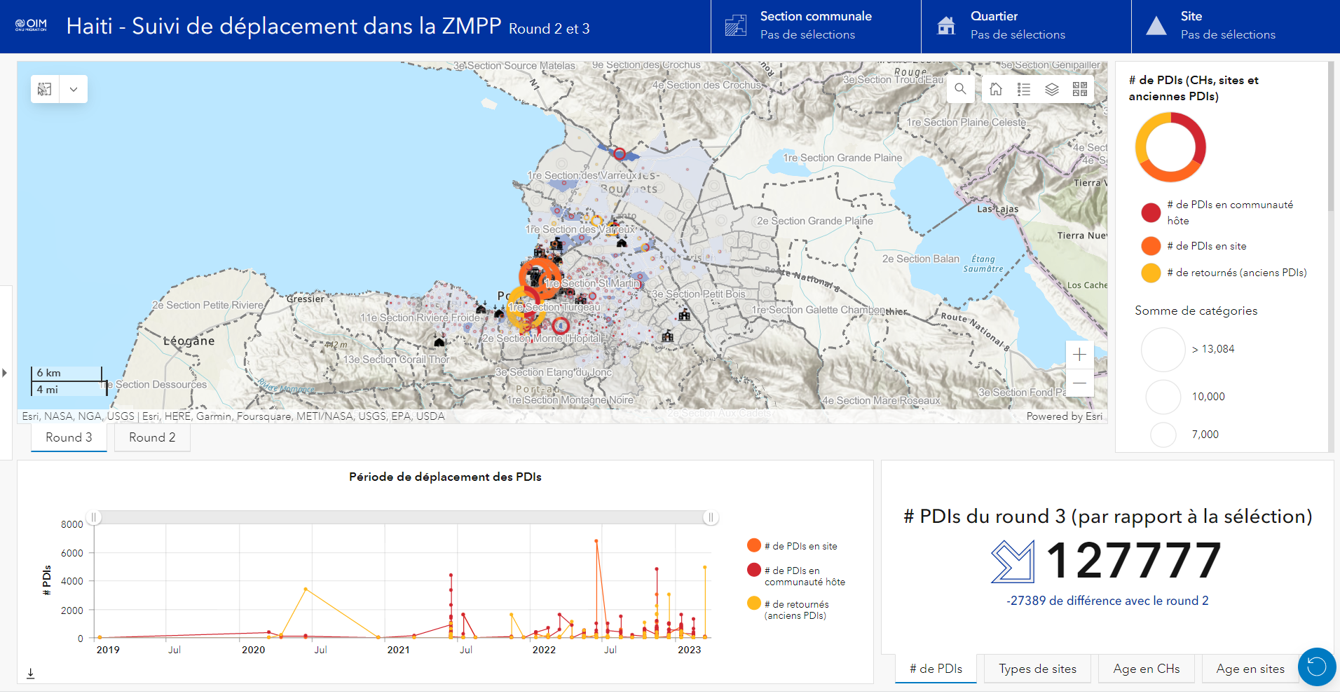 Mobility Tracking Interactive Map – ERCS EOC Oromia